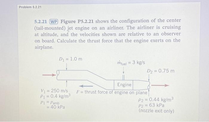 Solved 5.2.21 WP Figure P5.2.21 shows the configuration of | Chegg.com