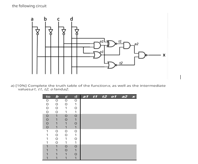 Solved the following circuita) 10% ﻿Complete the truth table | Chegg.com