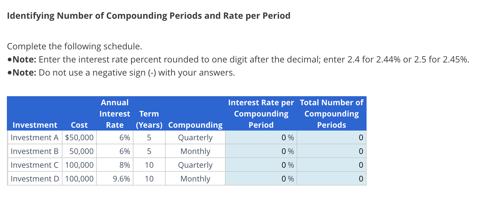 Solved Identifying Number of Compounding Periods and Rate | Chegg.com