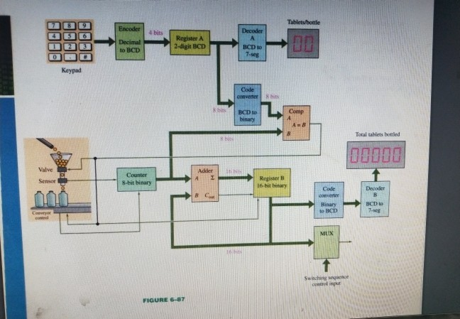 Solved 51. The encoder shown in the system block diagram of | Chegg.com
