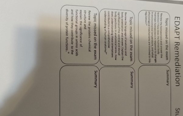 EDAPT RemediationTopic missed on the examReview the | Chegg.com