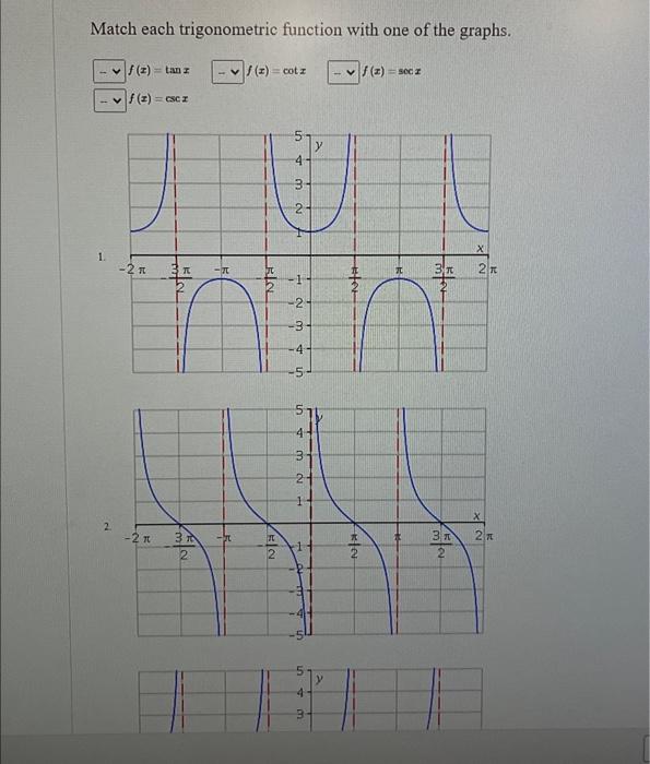 Solved Match each trigonometric function with one of the | Chegg.com