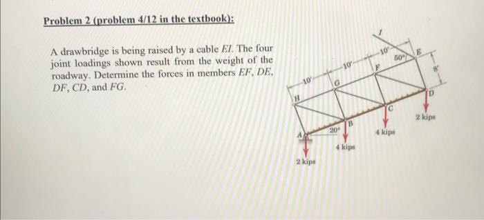 Solved A drawbridge is being raised by a cable EI. The four | Chegg.com