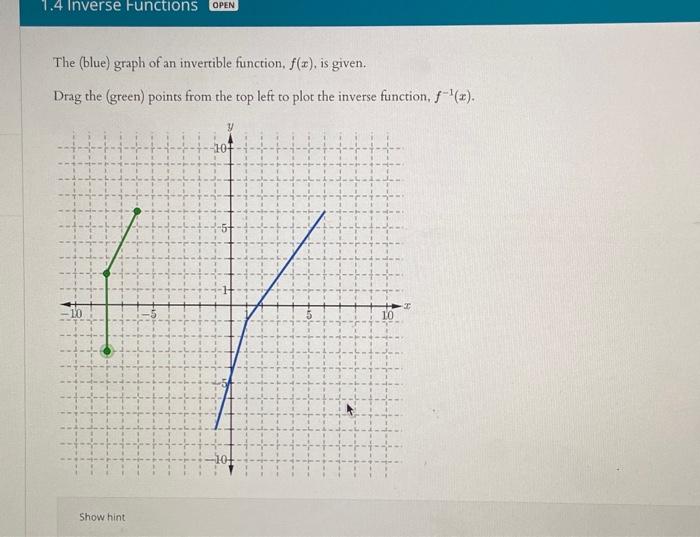 Solved The Blue Graph Of An Invertible Function F X Is