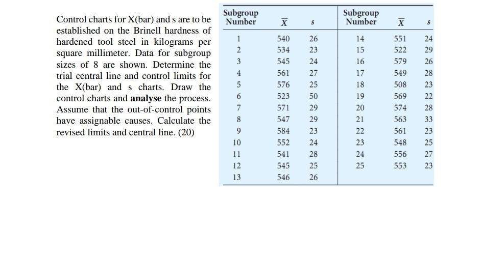Solved Control charts for X(bar) and s are to be established | Chegg.com