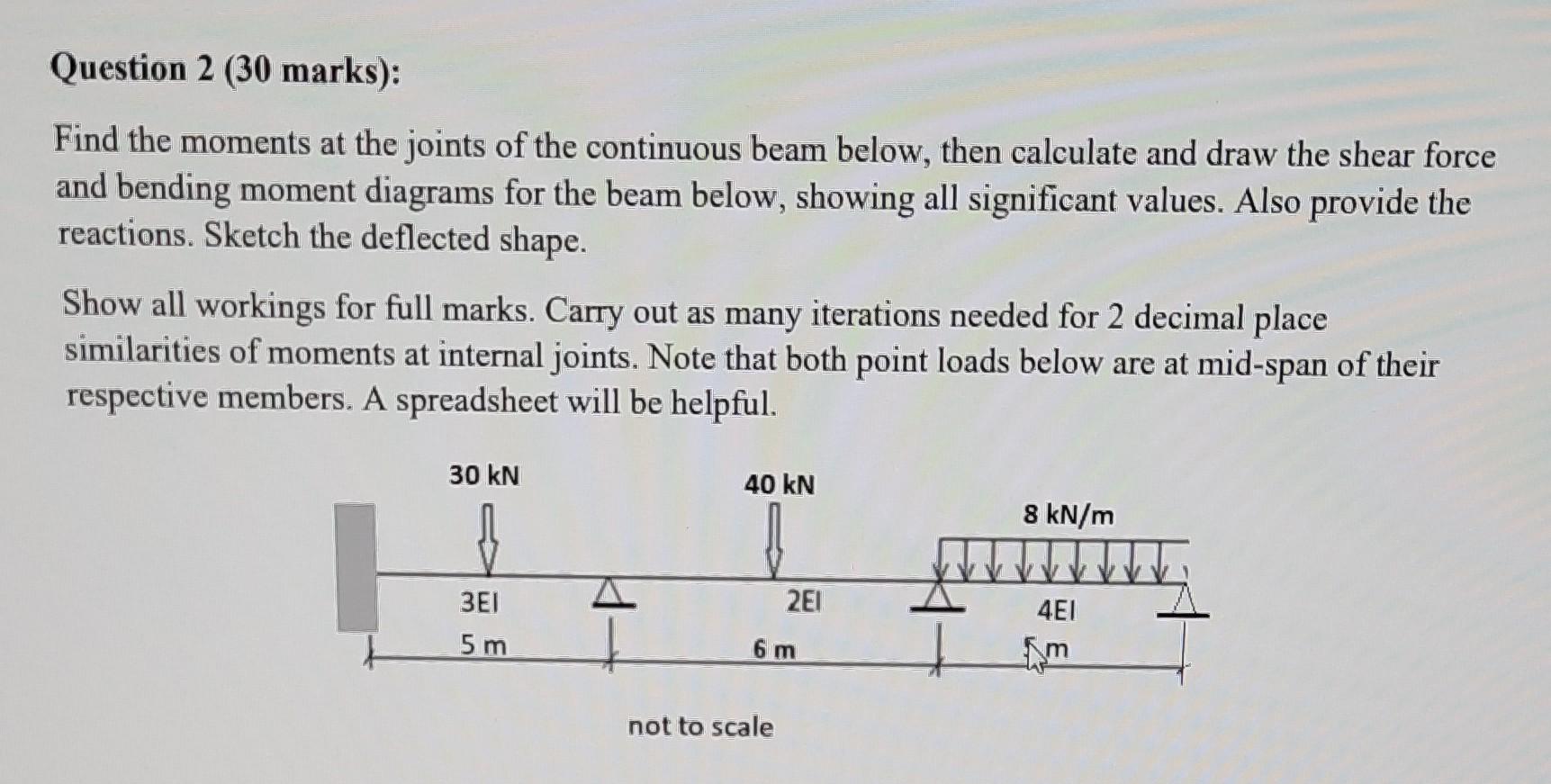 Solved Find the moments at the joints of the continuous beam | Chegg.com