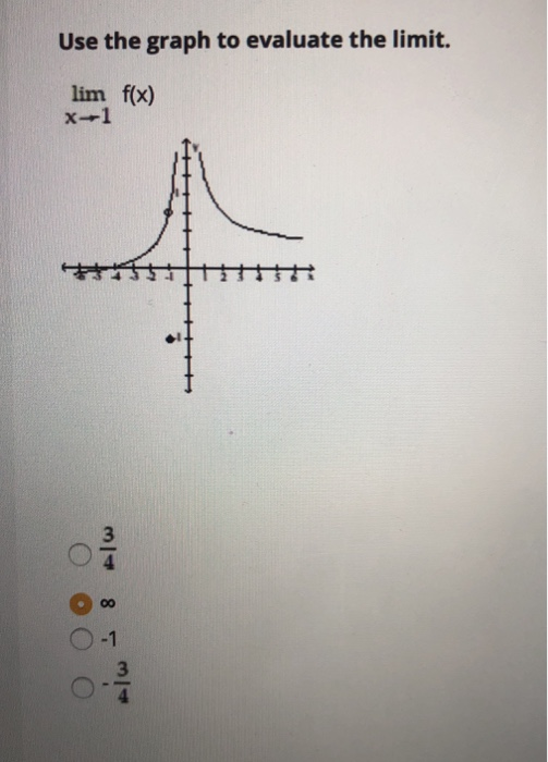 Solved Use the graph to evaluate the limit. lim f(x) X-1 -1 | Chegg.com