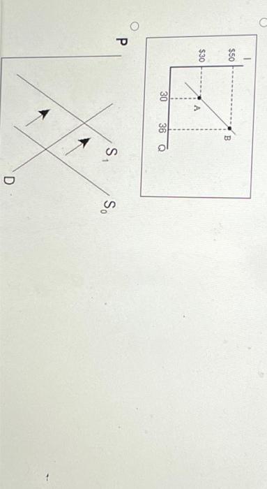 Solved Which of the graphs is consistent with the economic | Chegg.com