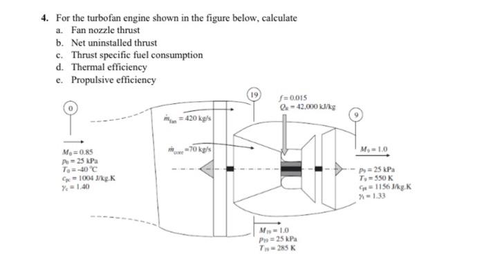 Solved 4. For the turbofan engine shown in the figure below, | Chegg.com