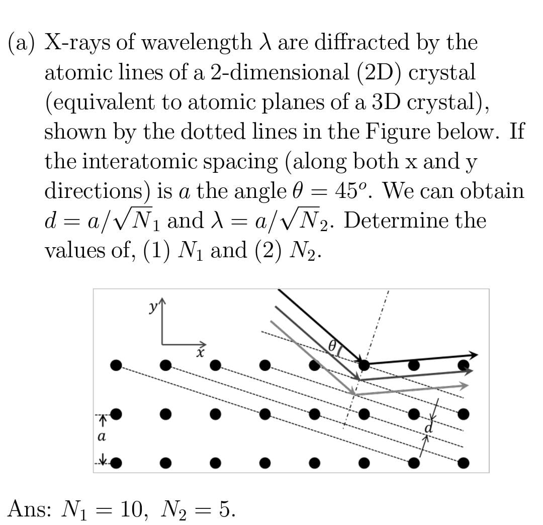 Solved (a) ﻿X-rays of wavelength λ ﻿are diffracted by the | Chegg.com