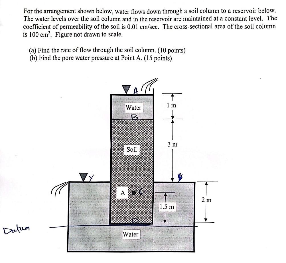 Solved For the arrangement shown below, water flows down | Chegg.com
