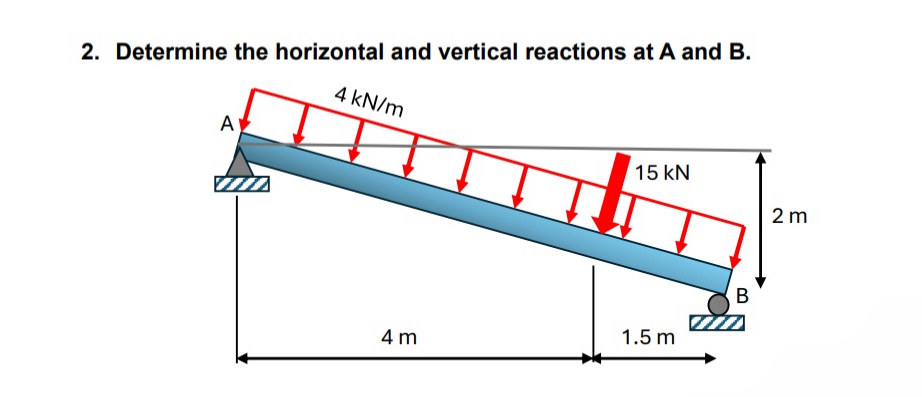 Solved Determine the horizontal and vertical reactions at A | Chegg.com