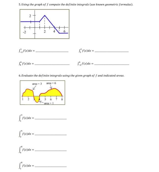 Solved 5. Using the graph of f compute the definite | Chegg.com