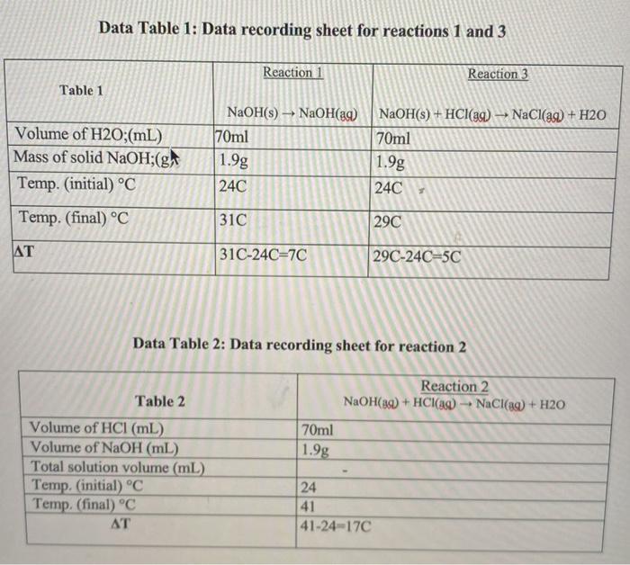 Solved solve table 3 by using data from table 1 & 2 | Chegg.com
