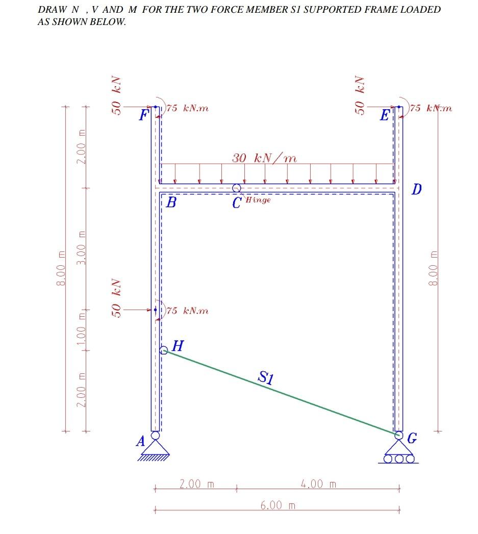 Solved DRAW N , V AND M FOR THE TWO FORCE MEMBER SI | Chegg.com