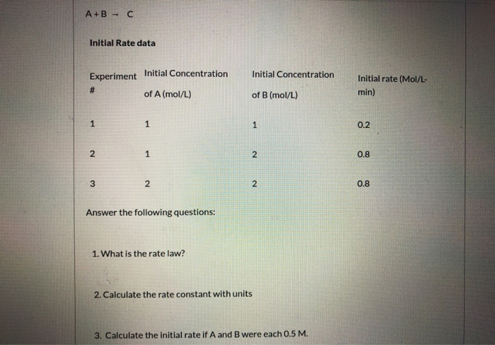 Solved A+B - C Initial Rate data Experiment Initial | Chegg.com