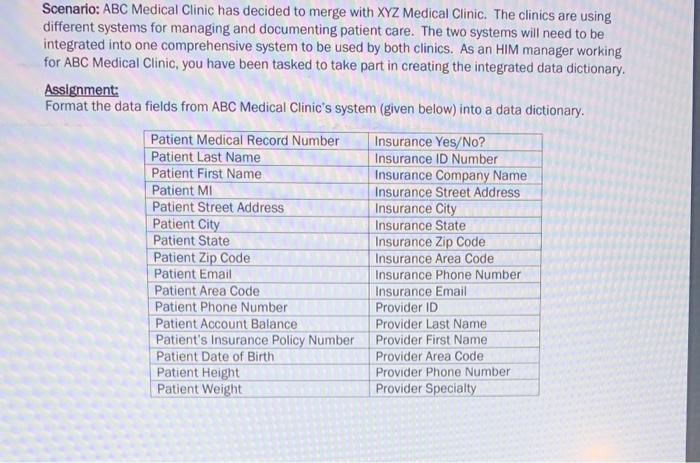 Solved Scenario: ABC Medical Clinic has decided to merge | Chegg.com