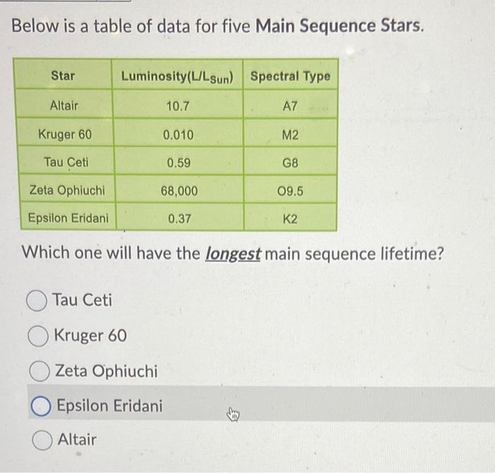 Solved Below is a table of data for five Main Sequence | Chegg.com