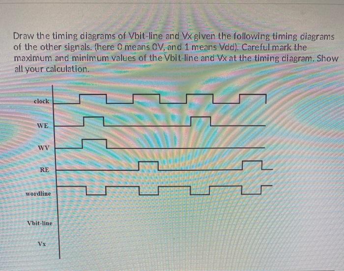 Solved Question 12 (7 points) 1T-DRAM design The following | Chegg.com