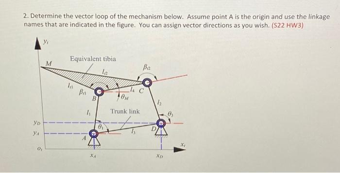 Solved 2. Determine the vector loop of the mechanism below. | Chegg.com