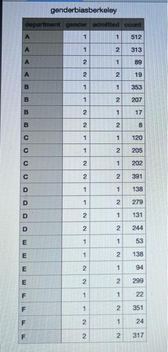 Solved In the fall of 1973, University of California | Chegg.com