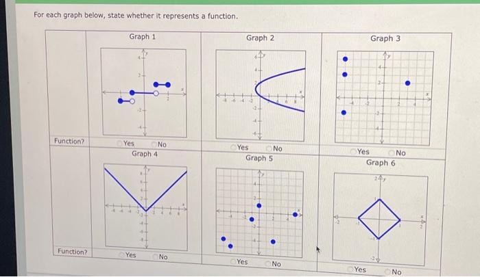 Solved For each graph below, state whether it represents a | Chegg.com