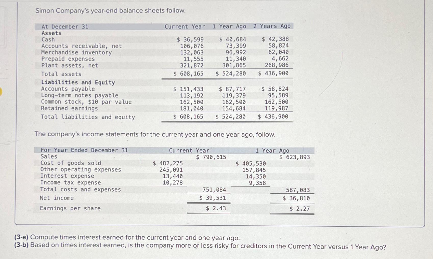 Solved Simon Company's year-end balance sheets | Chegg.com