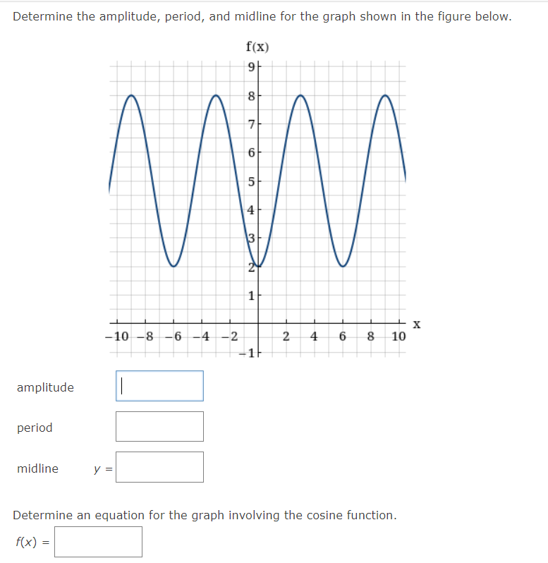 Solved Determine the amplitude, period, and midline for the | Chegg.com