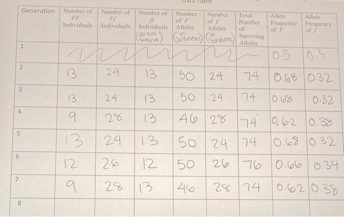 Solved can someone please help me with the question down | Chegg.com