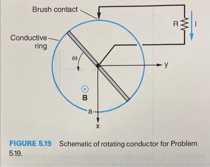 Solved P5.19: I=22.6μA5.19 Consider the rotating conductor | Chegg.com