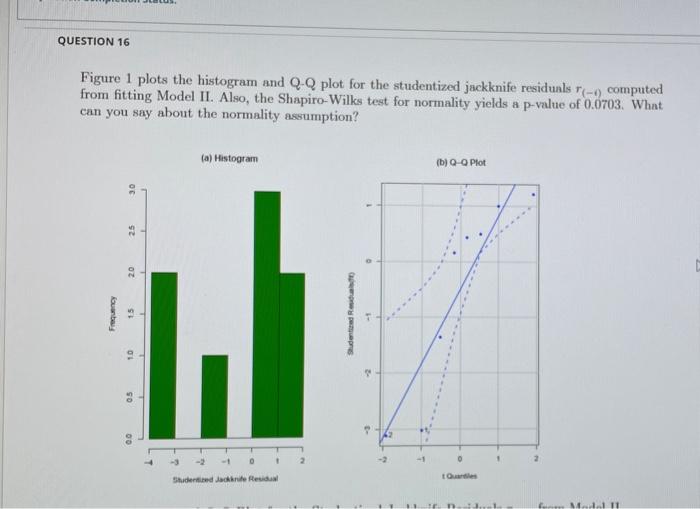 Solved Part (V) Model Diagnostics Now we consider the | Chegg.com