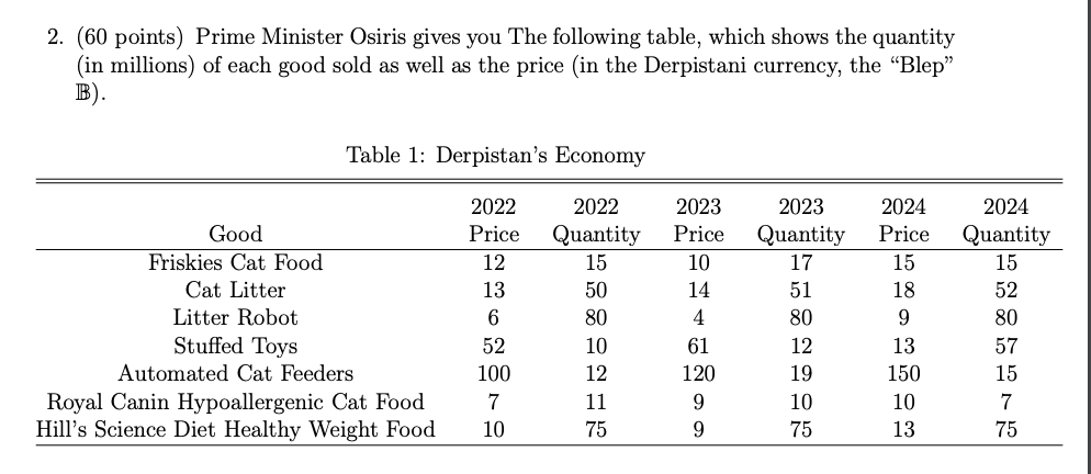 Solved B.Table 1: Derpistan's Economy(d) (10 ﻿points) | Chegg.com