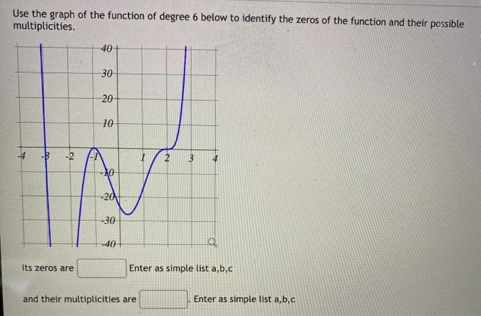 Solved Use the graph of the function of degree 6 below to | Chegg.com
