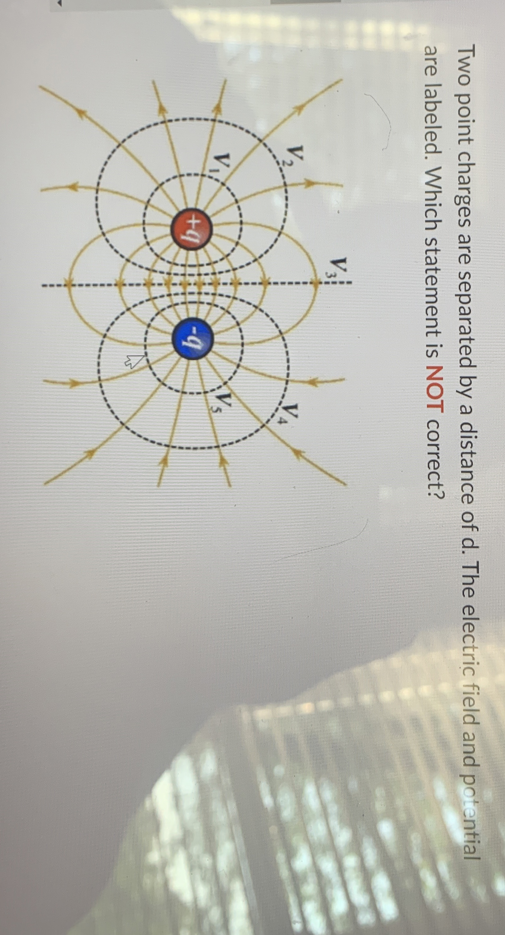 Solved Two point charges are separated by a distance of d . | Chegg.com