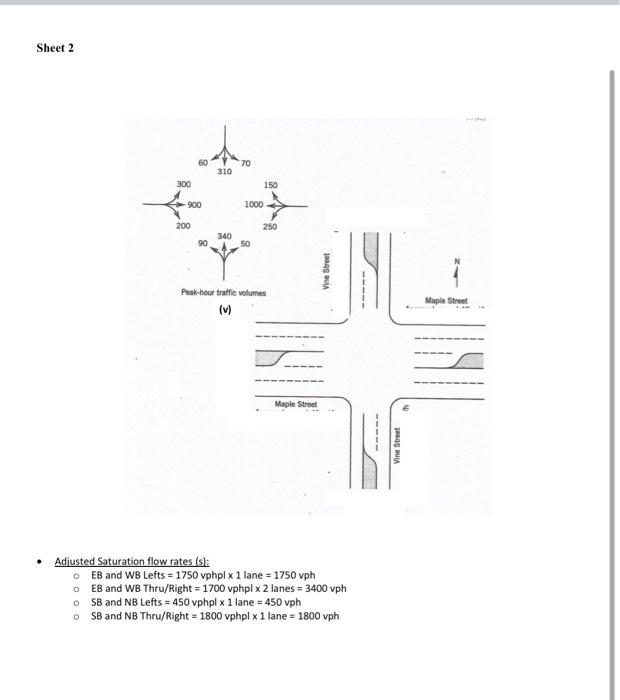 Solved Next page shows intersection layout, number of lanes, | Chegg.com