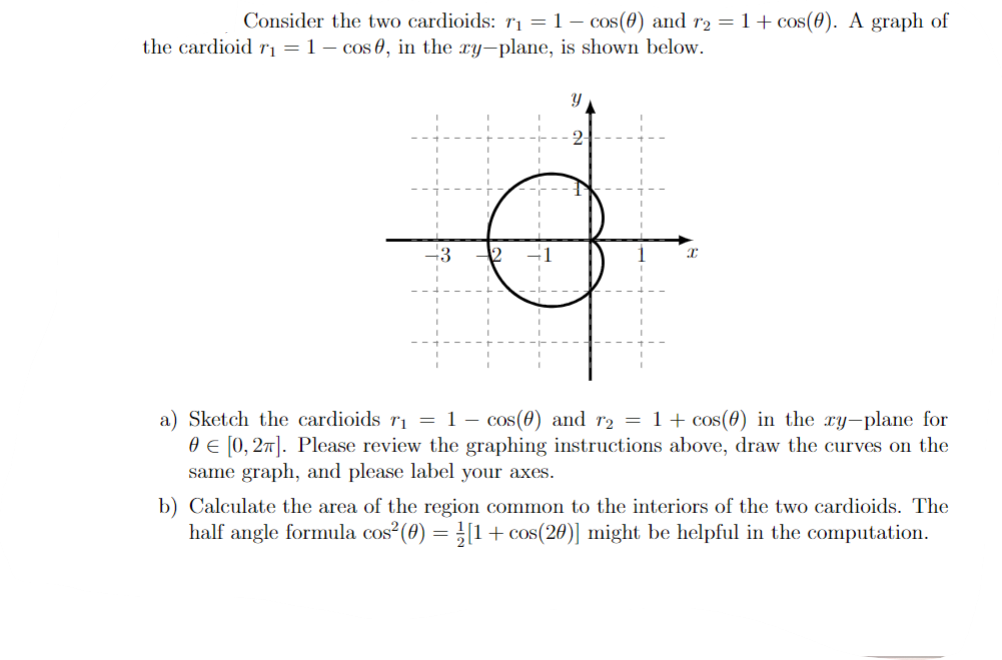 Solved Consider the two cardioids: r1=1-cos(θ) ﻿and | Chegg.com
