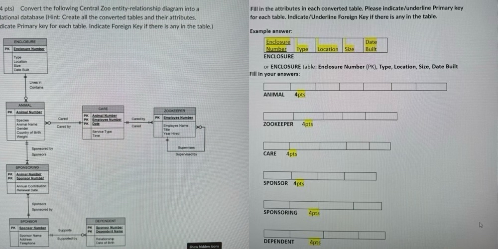 Solved 4 ﻿pts) ﻿Convert the following Central Zoo | Chegg.com