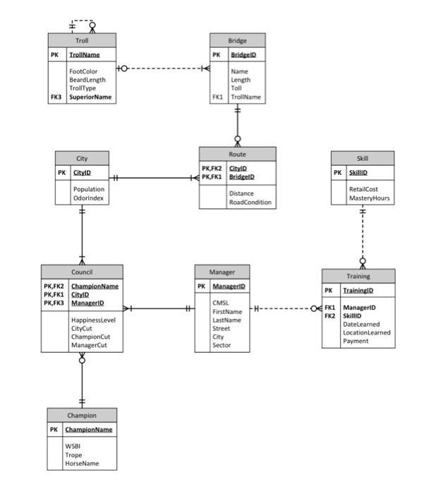 Solved 1. Given the following relations and referential | Chegg.com