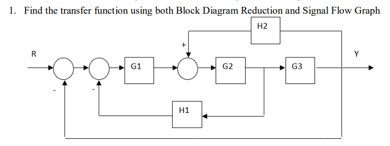 Solved Find the transfer function using both Block Diagram | Chegg.com