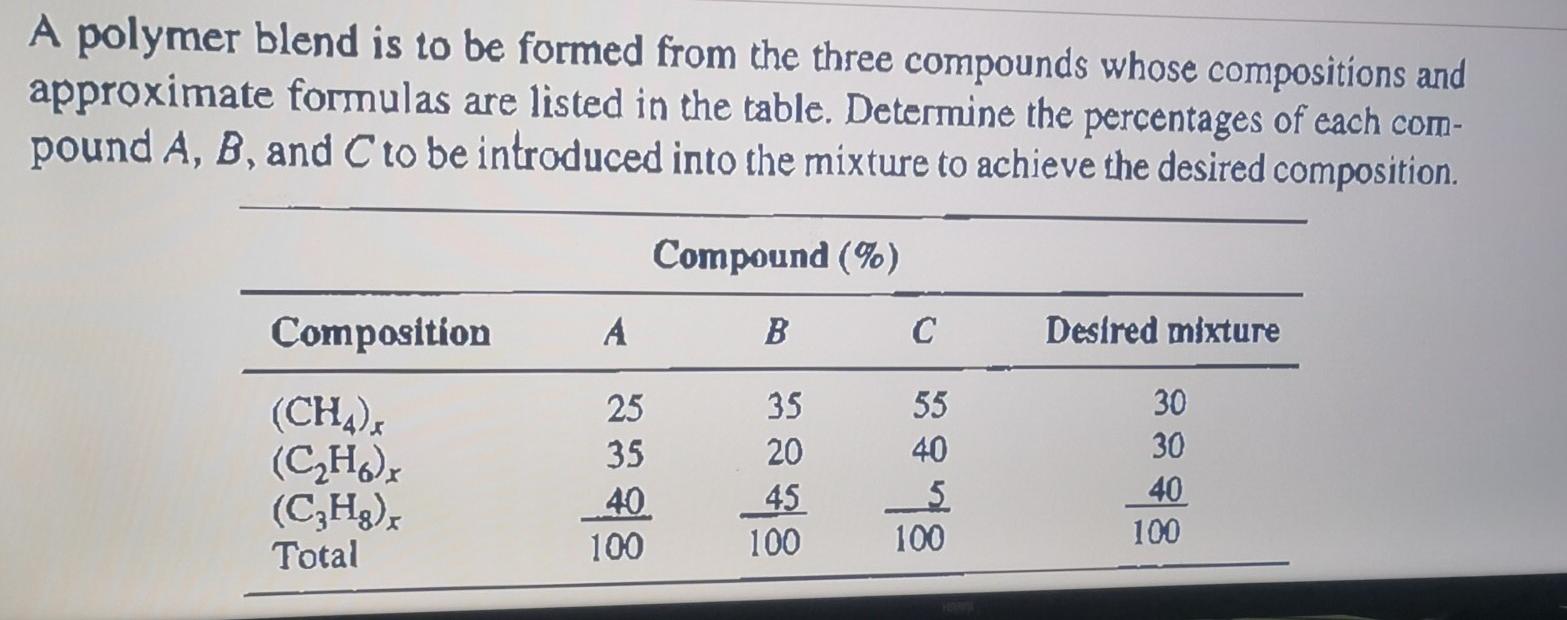 Solved A polymer blend is to be formed from the three | Chegg.com