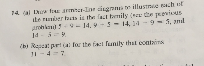 Solved 14. (a) Draw four number-line diagrams to illustrate | Chegg.com
