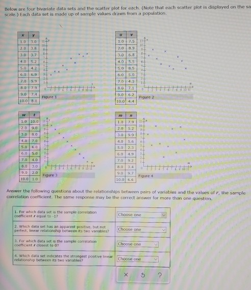 Solved Below are four bivariate data sets and the scatter | Chegg.com