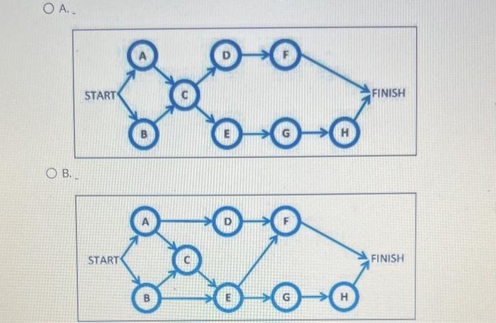Solved Select the Project Network Diagram that corresponds | Chegg.com
