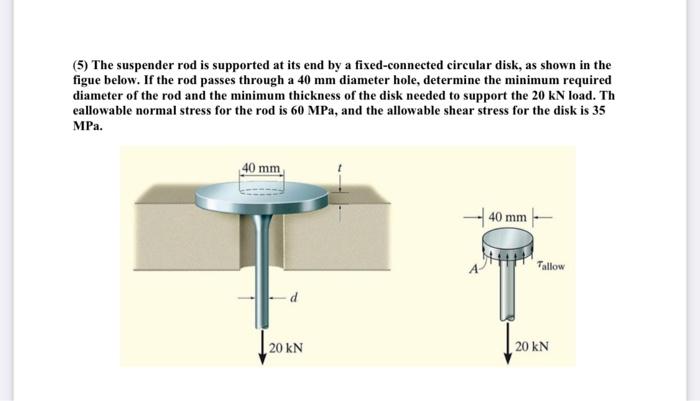 Solved (5) The suspender rod is supported at its end by a | Chegg.com