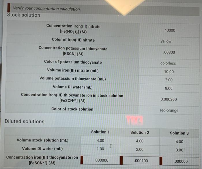 Solved Verify your concentration calculation. Stock solution | Chegg.com