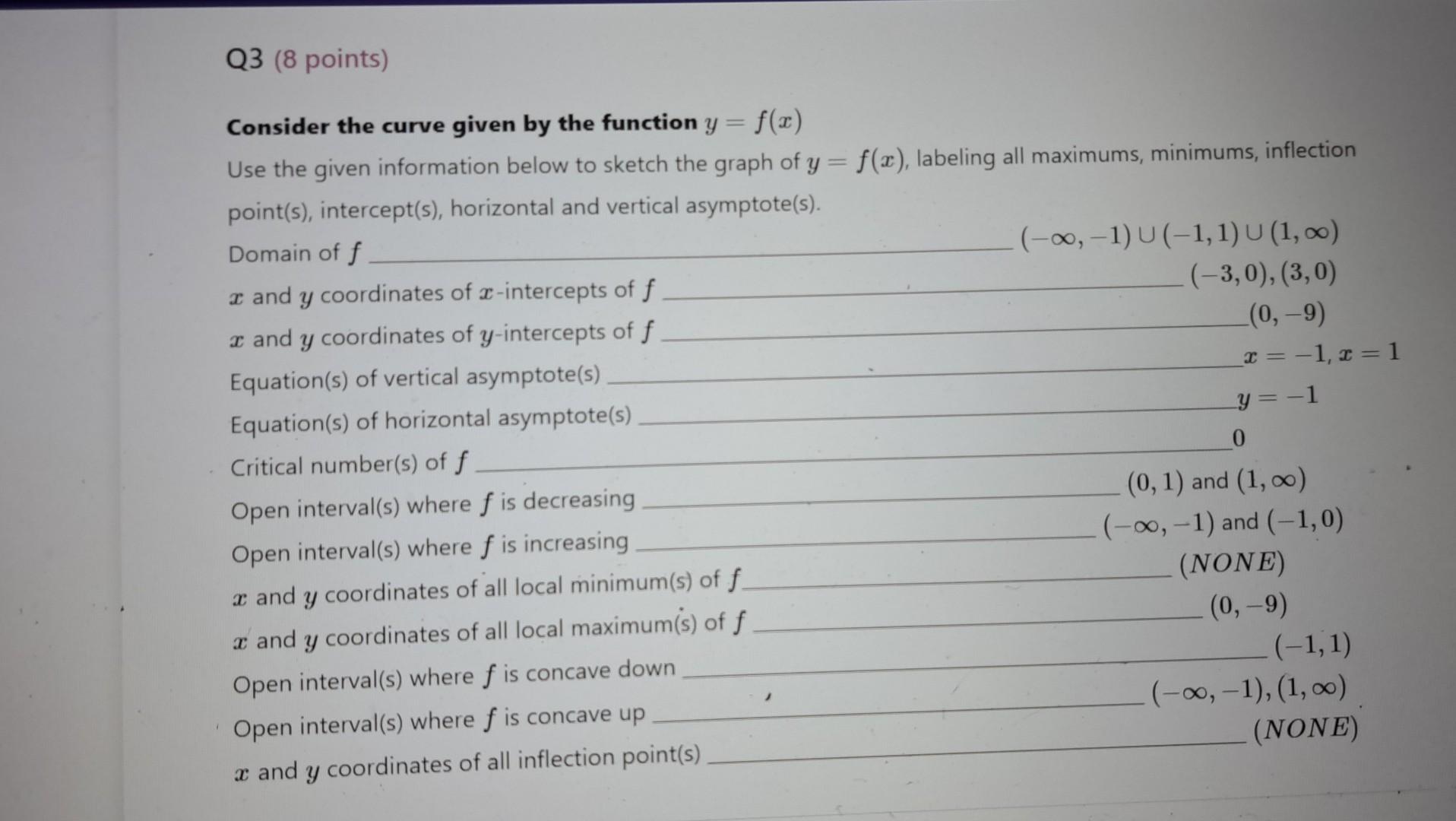 Consider the curve given by the function y=f(x) Use | Chegg.com