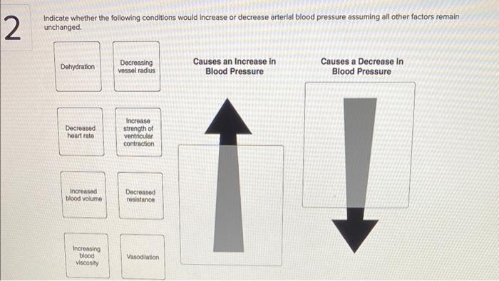 Solved 2 Indicate whether the following conditions would | Chegg.com