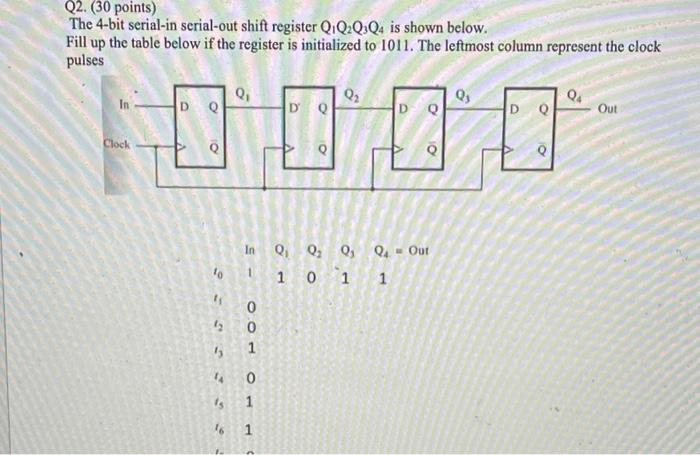 Solved Q2. (30 points) The 4-bit serial-in serial-out shift | Chegg.com