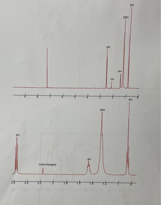 Solved Find the structure from the given information using | Chegg.com