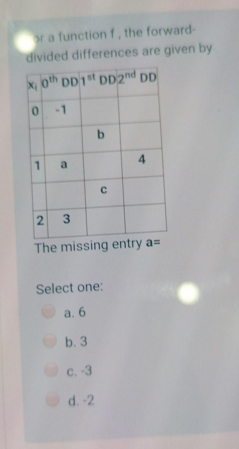 Solved or a function f, the forward- divided differences are | Chegg.com